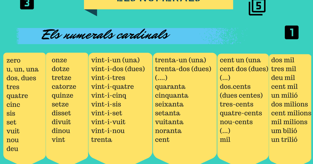 Classe de català: Els numerals