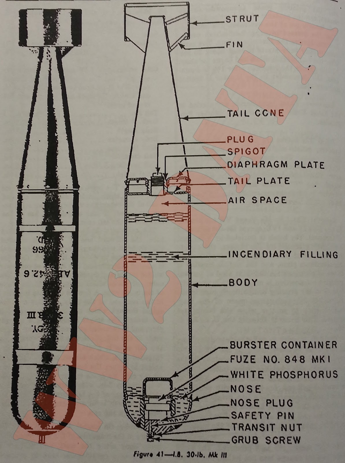 WW2 Equipment Data: British Explosive Ordnance - Incendiary, Smoke, and ...