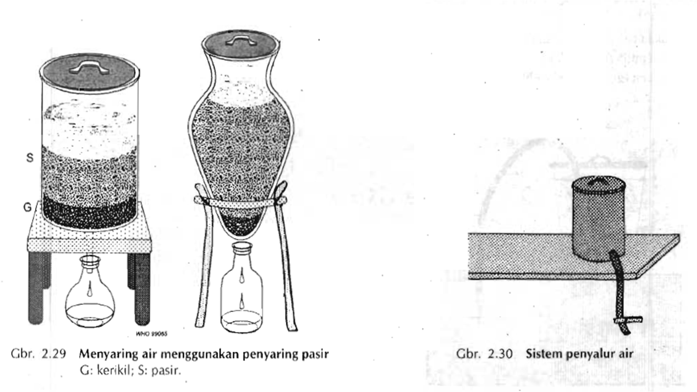 Macam-Macam Air Untuk Laboratorium Medis