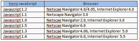 Pengenalan Dasar JavaScript | Kumpulan Materi Pelajaran
