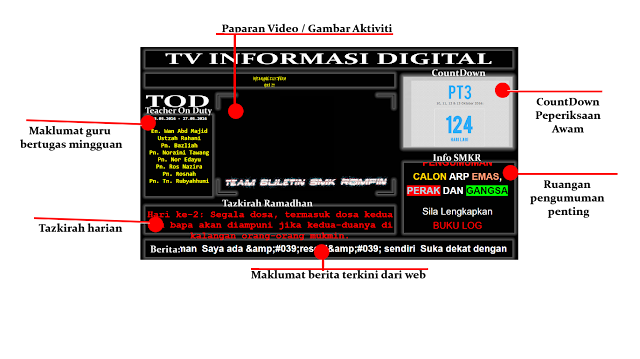 Aplikasi TV Berinformasi
