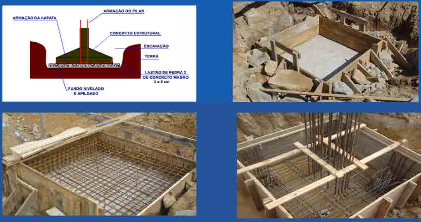 CONSTRUÇÃO CIVIL: Fundações: Sapatas isoladas em concreto.