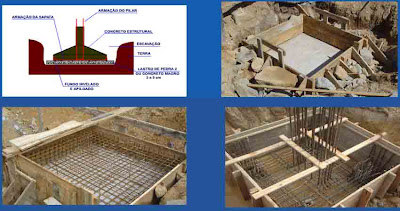 CONSTRUÇÃO CIVIL: Fundações: Sapatas isoladas em concreto.
