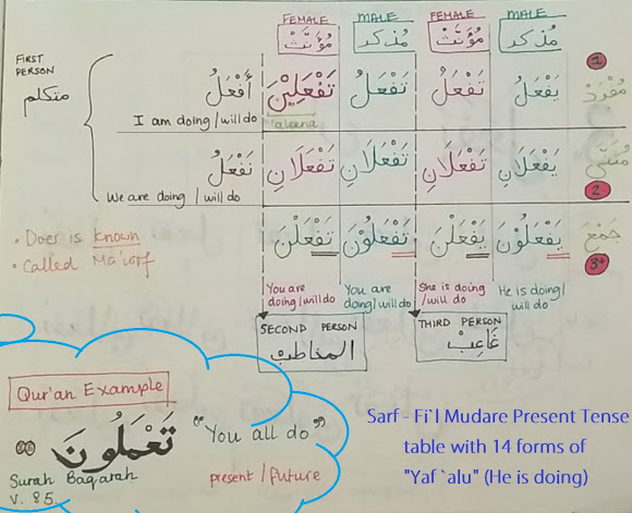 November 2015 ~ `Ilmy Notes