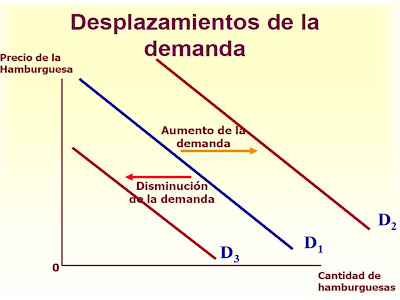 INTRODUCCIÓN A LA ECONOMÍA: TEMA 2.- LA OFERTA, LA DEMANDA Y EL MERCADO