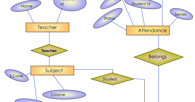 Employee management software: Staff Scheduling application