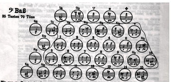 ABDUCIDO POR EL BANDONEÓN: MORFOLOGÍA DEL BANDONEÓN (VI)
