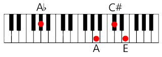 Piano Chord Method: Slash Chords
