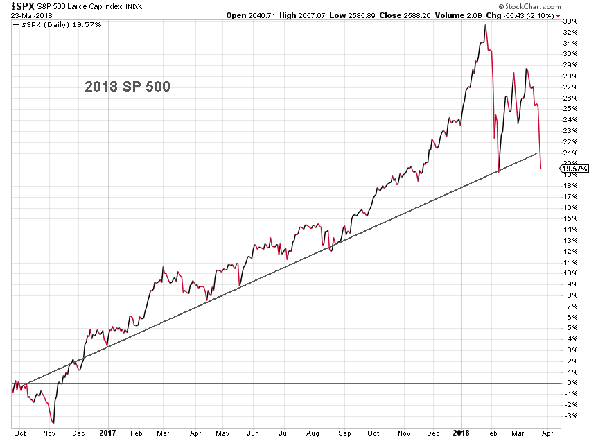 Jesse's Café Américain: A Retrospective and Signature In Charts of the ...