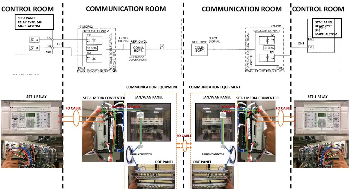 substation: Differential Protection Communication 2Mps for MICOM P546 RELAY