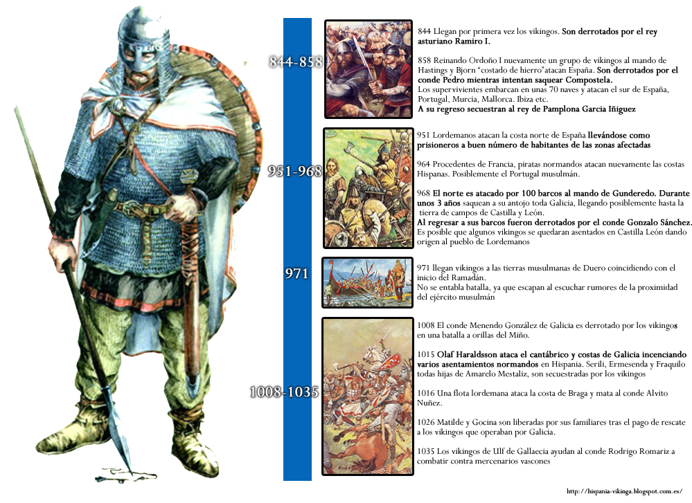 Hispania de los Vikingos : Algunas fechas importantes sobre las ...