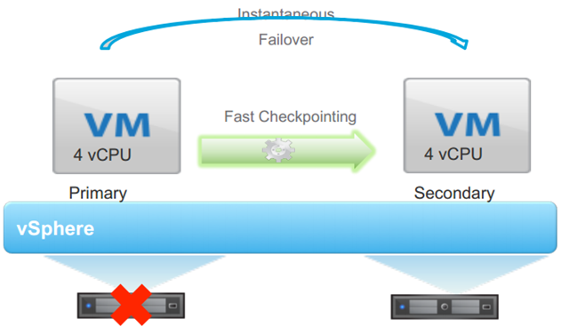 What’s New in vSphere 6.0: vCenter