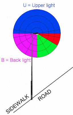 How To Calculate BUG Road Lighting Glare
