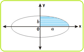Rumus Luas Elips dan Pembuktiannya ~ Konsep Matematika (KoMa)