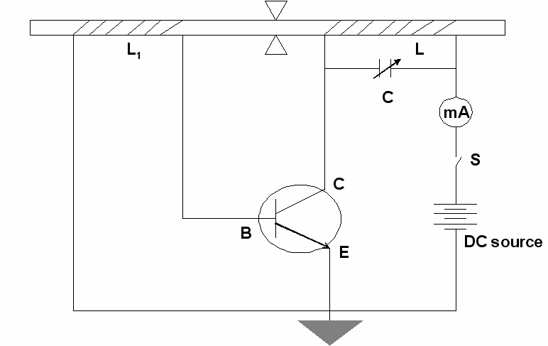 Engineering Physics 1 - Ultrasonic and Magnetostriction Method ...