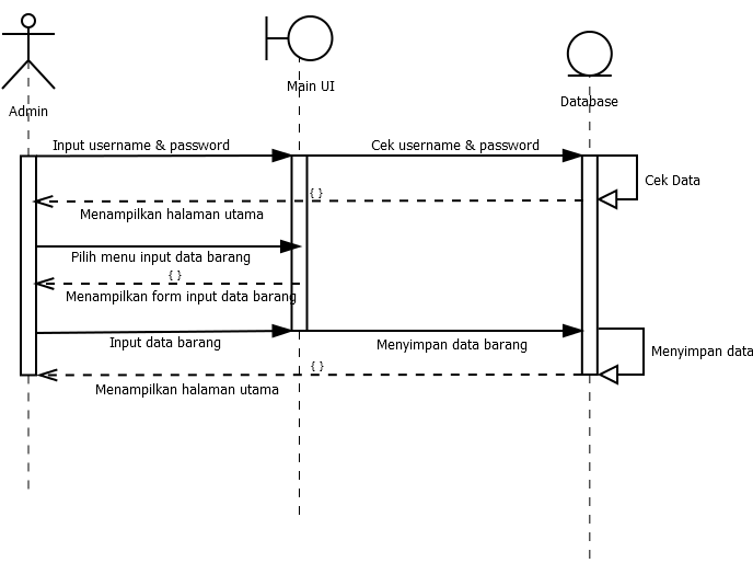 Tugas 6 - Membuat Use Case dan Sequence Diagram pada Sistem POS