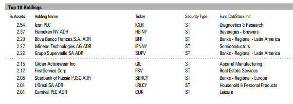 Marquette AIM Program Blog: 2017