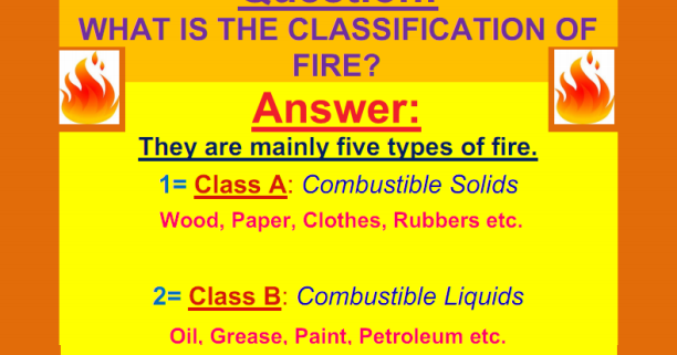 Business Chats Homoeopathic: What is the Classification of Fire?