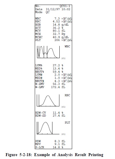 SOP Cara Penggunaan Auto Hematology Analyzer Sysmex KX-21 | Biomedical ...