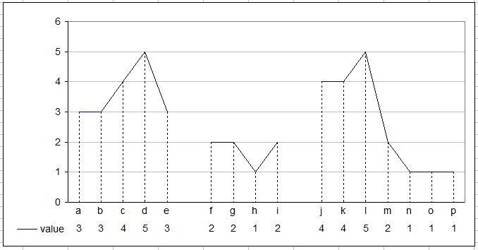 Advanced Graphs Using Excel : parallel (dot plot) plot in Excel Advanced Graphs Using Excel : parallel (dot plot) plot in Excel