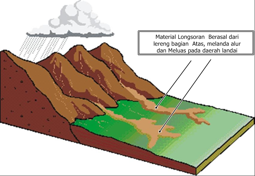 Aliran Tanah - Perumperindo.co.id