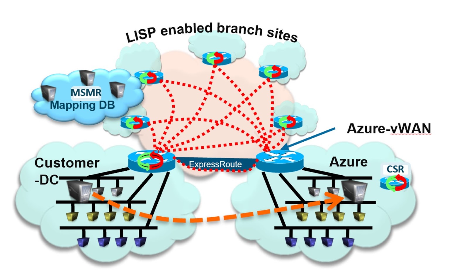 Azure and LISP for Workload Migration