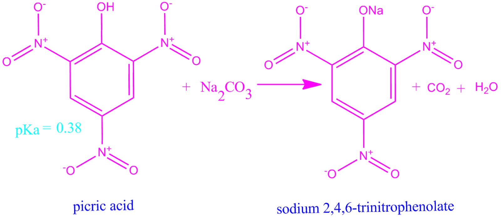 What is picric acid and why 2,4,6 tri-nitro phenol is called picric ...