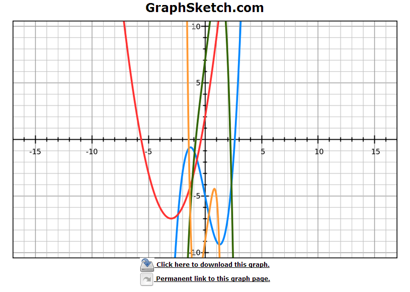 hoşgeldiniz : graphsketch