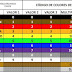 Fundamentos Electricidad & Electronica: Código de colores del resistor ...