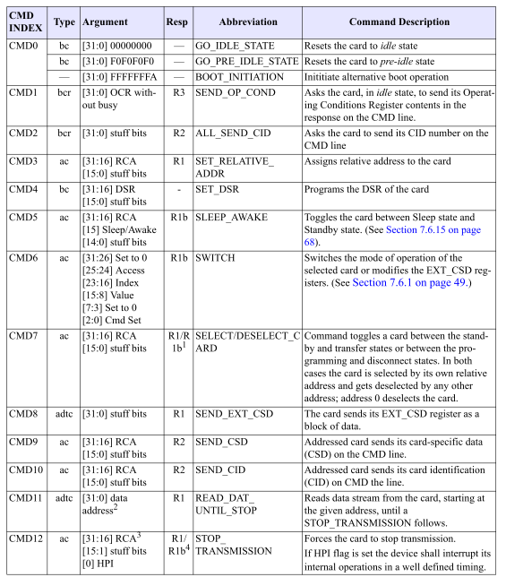 Interfacing eMMC ~ A developer's log book
