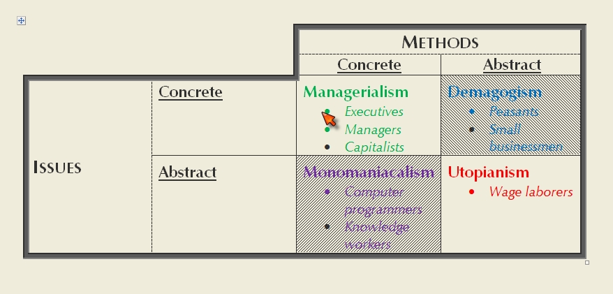 Juridical Coherence: 15.2. The practical basis for mass ideologies ...