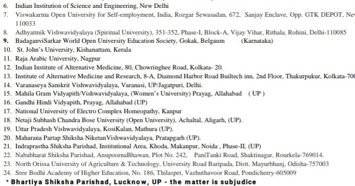 State-wise List of fake Universities as on April, 2018 by UGC