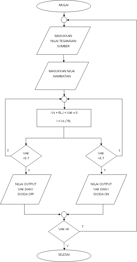 MENGHITUNG TEGANGAN DAN ARUS DAN MENGETAHUI DIODA ON ATAU OFF PADA ...