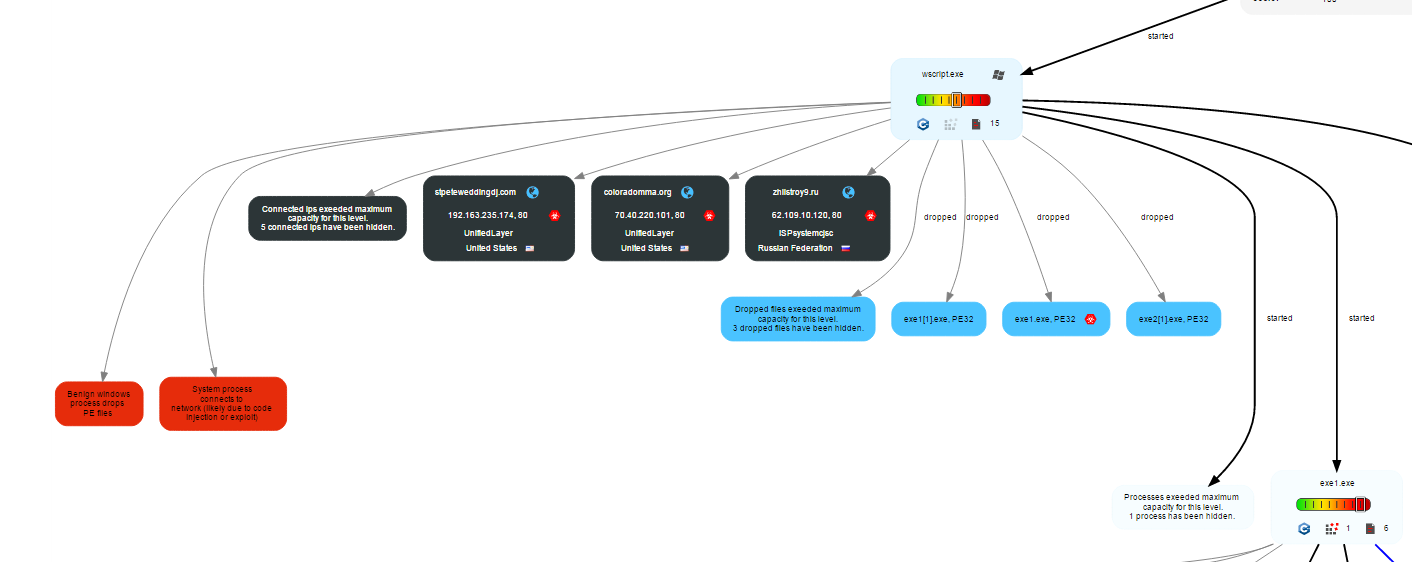 Deep Malware Analysis - Behavior Graph 2.0