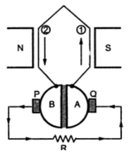 Action of Commutator