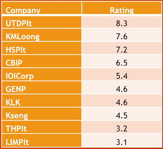 MY MPCA: How To Use Financial Ratios To Rank Companies?