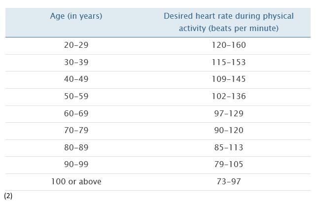 Mashpee Fitness & Barnstable Fitness: Heart Rate and Recovery: Why is ...