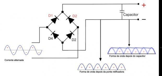 CT Services Soluções Em Automação: Diodo retificador! O que é? Pra que ...