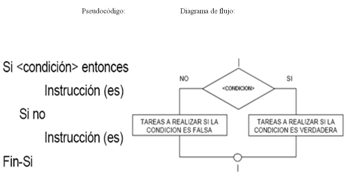 Estructuras Condicionales