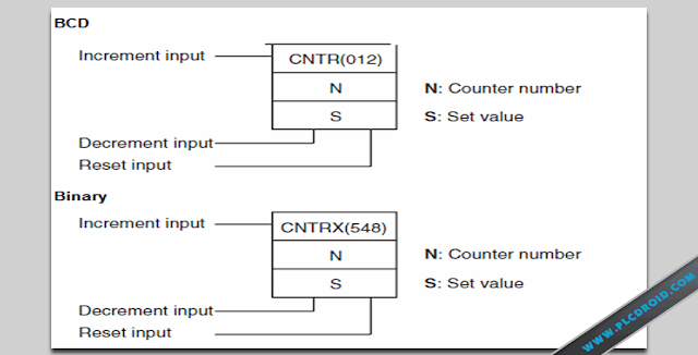 Omron PLC 5.1 - Instruction Reversible Counter (CNTR)