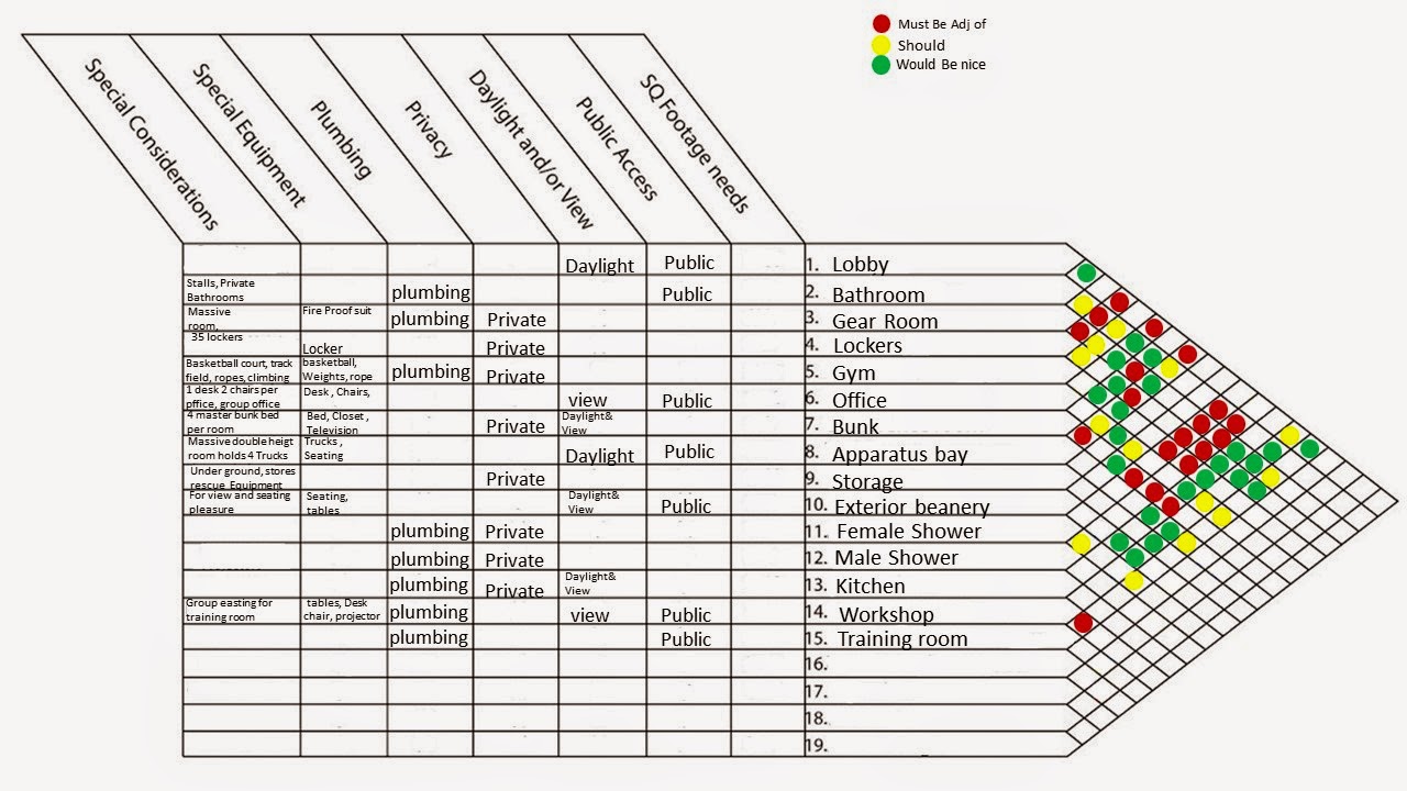 Arch3610SpringJonathanMillien: Firestation Matrix