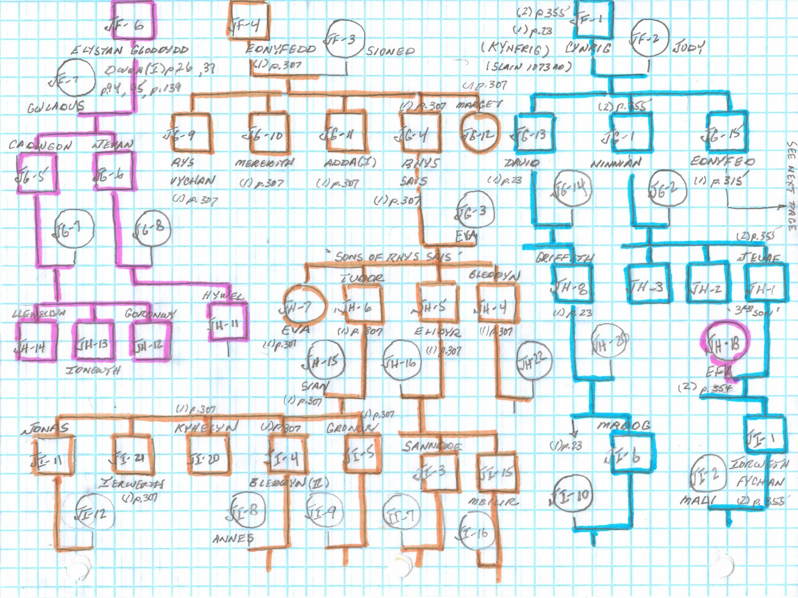 The Jones Genealogist Research Notebooks: RN #213 A Family Tree by ...