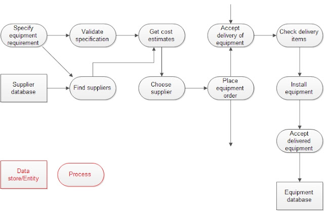 CS.436 Software Engineering