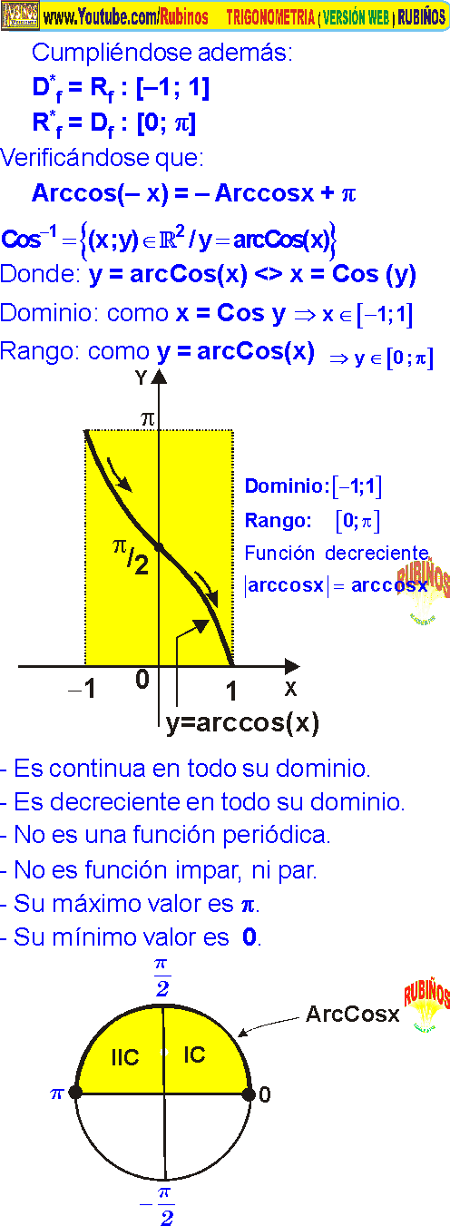 DOMINIO Y RANGO DE UNA FUNCIÓN TRIGONOMÉTRICA INVERSA SUS GRÁFICAS Y ...