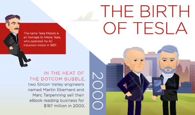 Tesla’s Origin Story in One Giant #Infographic - Visualistan