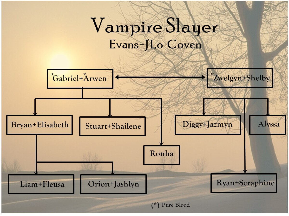 Loveyta's Mini World: Vampire Slayer Trilogy