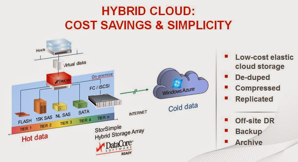 DataCore Software: Virtualización de Almacenamiento: La mejor ...