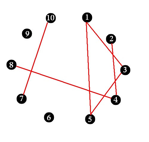Grafuri Neorientate: Subiecte Bac G.L