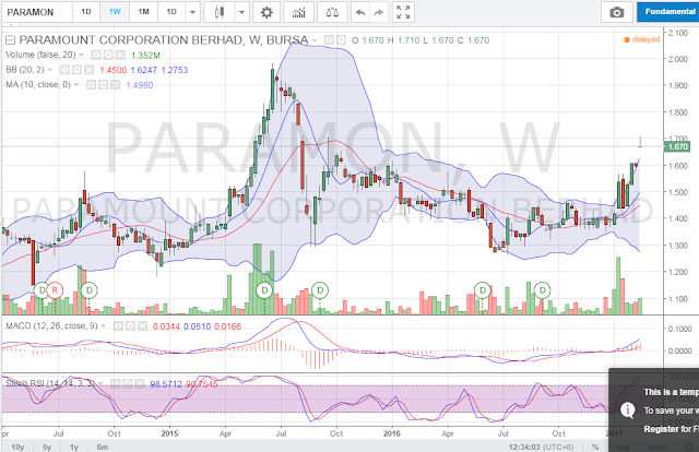 (Tradeview 2017) Value Pick No. 5 : Paramount Corporation Bhd. (1724 ...