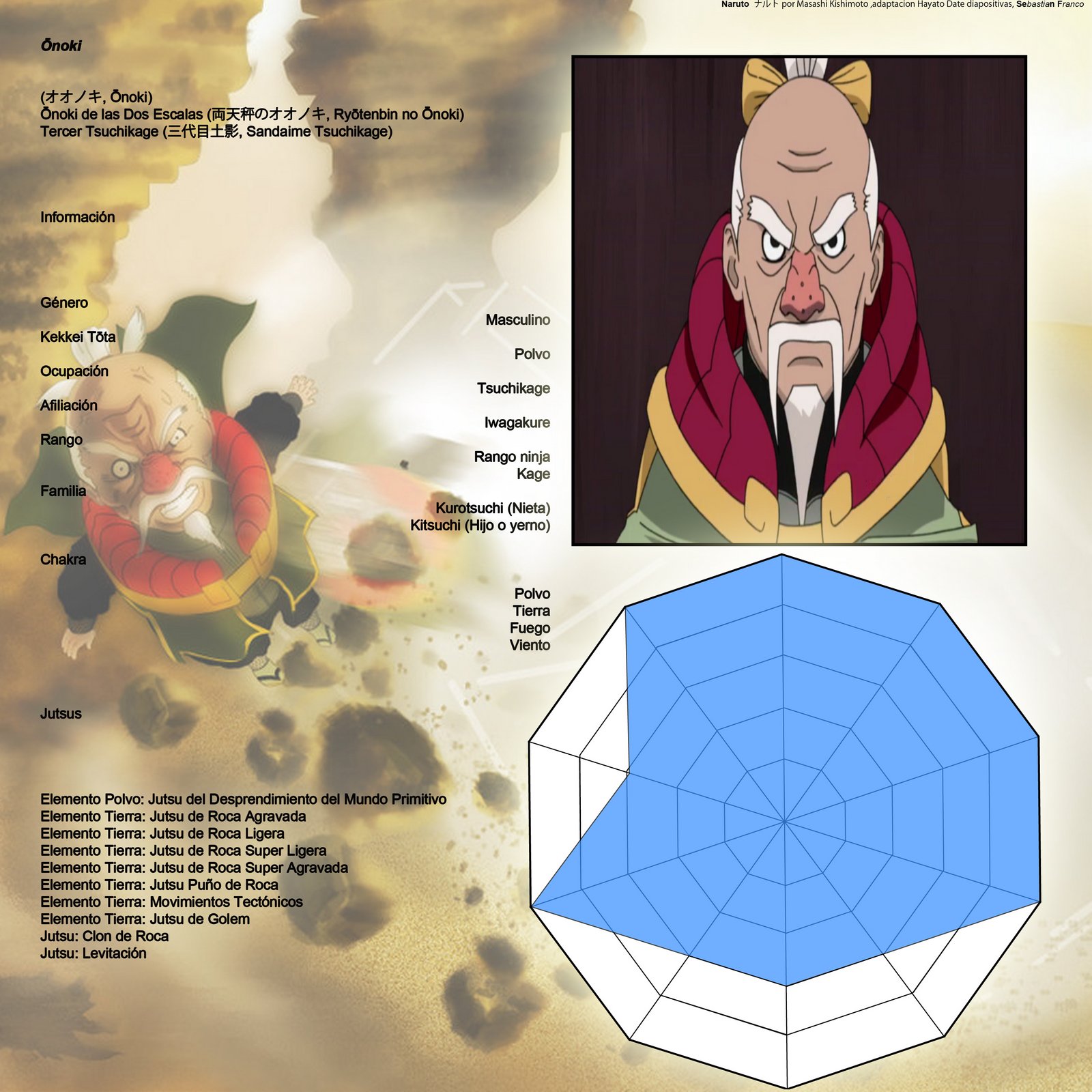 Naruto Shippuden: naruto shippuden estadisticas stats itachi tsunade A ...